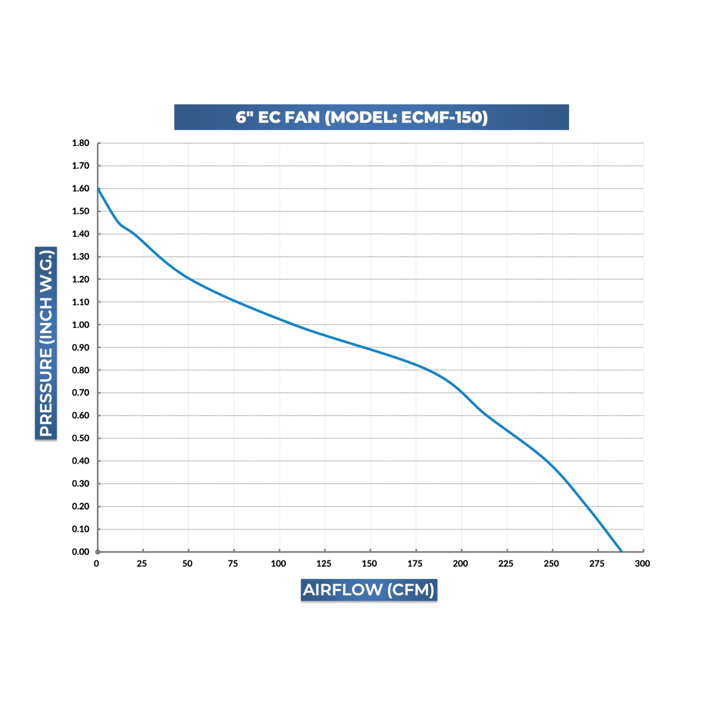 TerraBloom 6 inch EC fan | 288 CFM | 36 W | HVI and Energy Star Rated